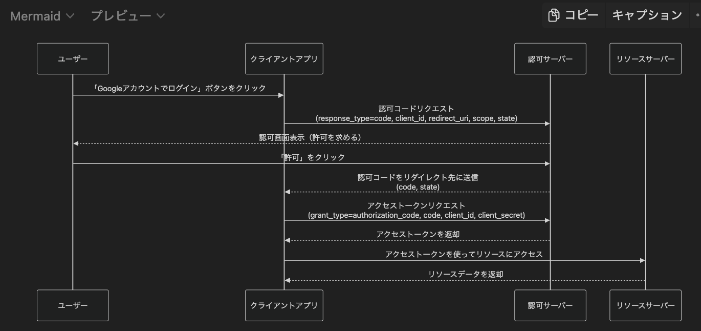 認証の仕組みを理解しよう！：OAuth 2.0と2FAで安全にログイン | 初心者エンジニアのつぶやき
